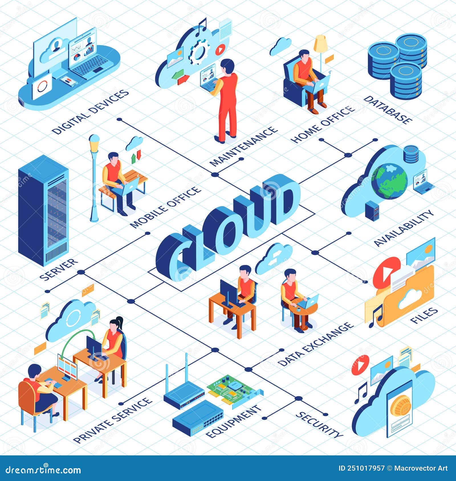 Cloud Network Isometric Flowchart Stock Vector - Illustration of access ...