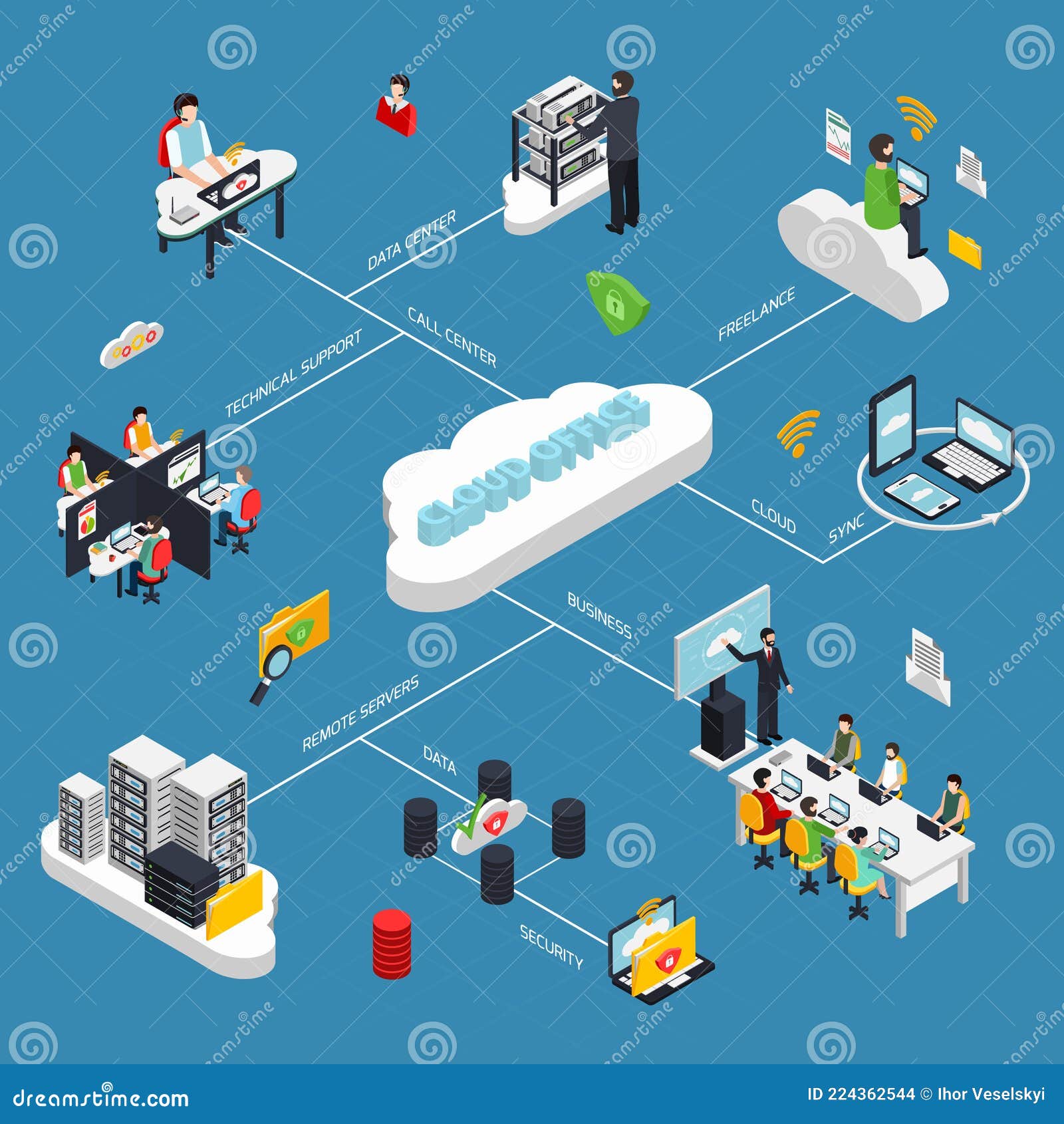 Cloud Office Isometric Flowchart Stock Vector - Illustration of ...