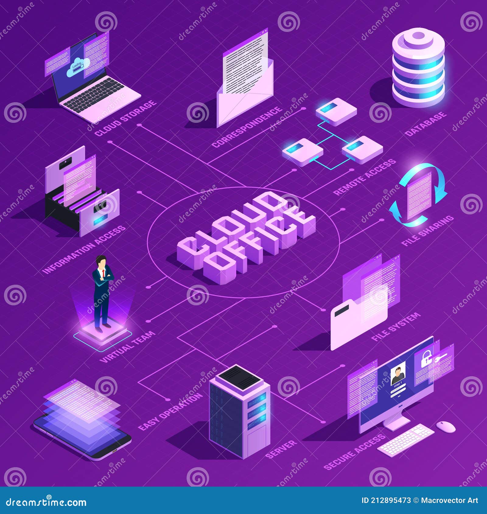 Cloud Office Isometric Flowchart Stock Vector - Illustration of graphic ...