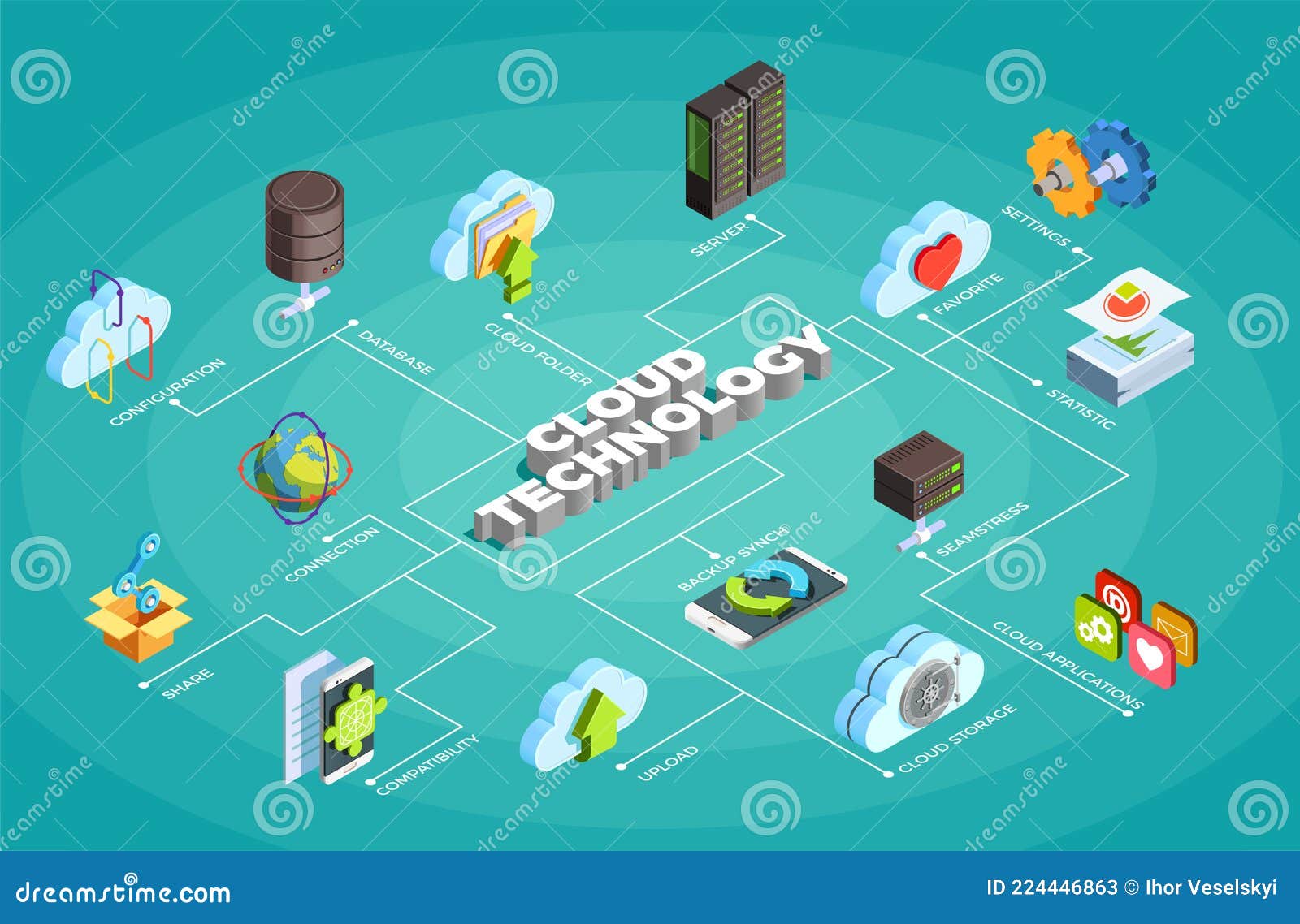 Cloud Service Technology Isometric Flowchart Stock Vector ...