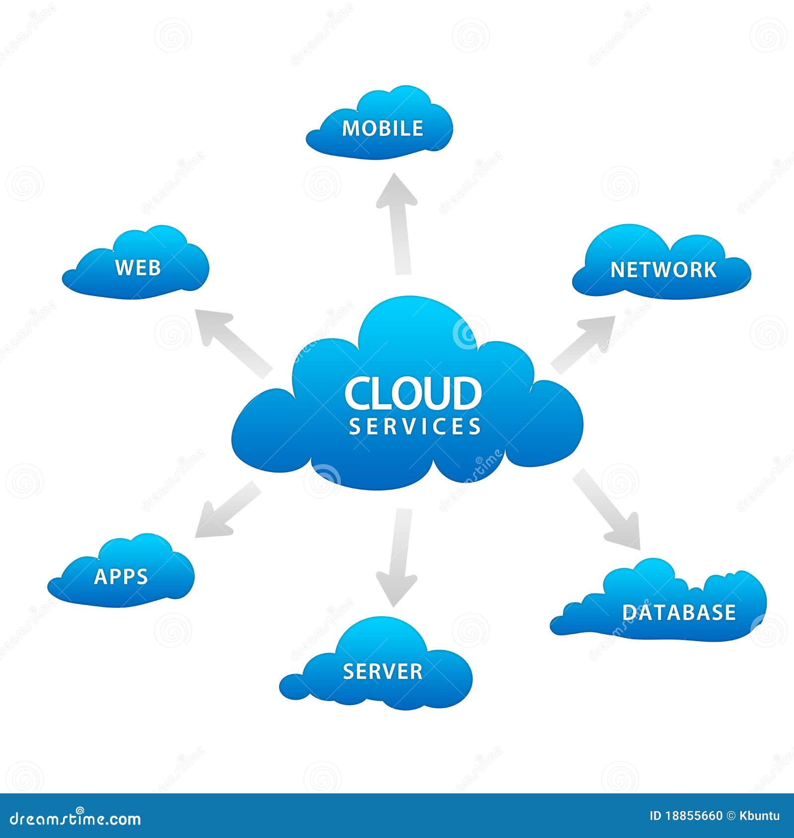 Cloud Services Hand Drawn Mind Map, IaaS, PaaS, SaaS Technology Concept ...