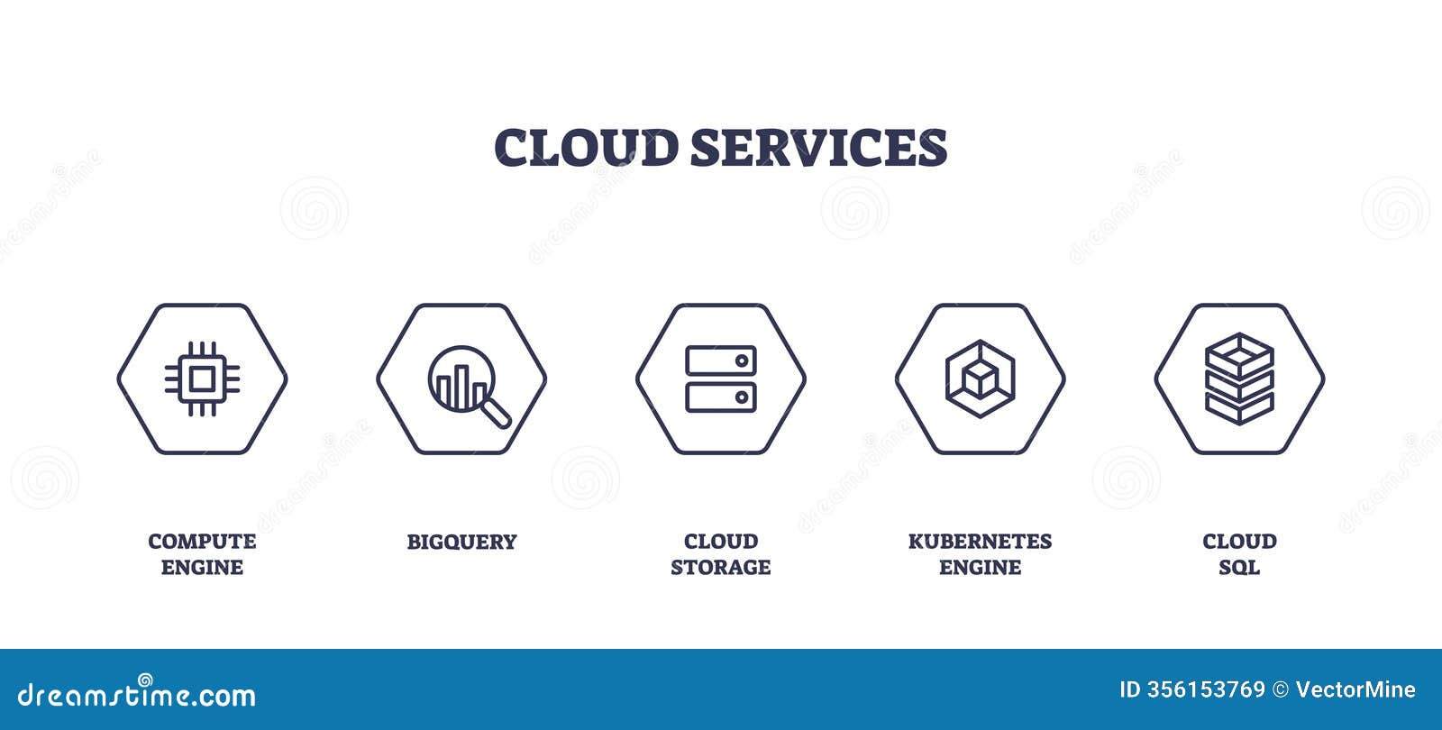 Cloud Services Icons Outline Featuring Compute, Analytics, Storage ...