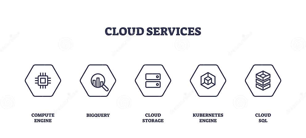 Cloud Services Icons Outline Featuring Compute, Analytics, Storage, Orchestration, and ... Stock ...