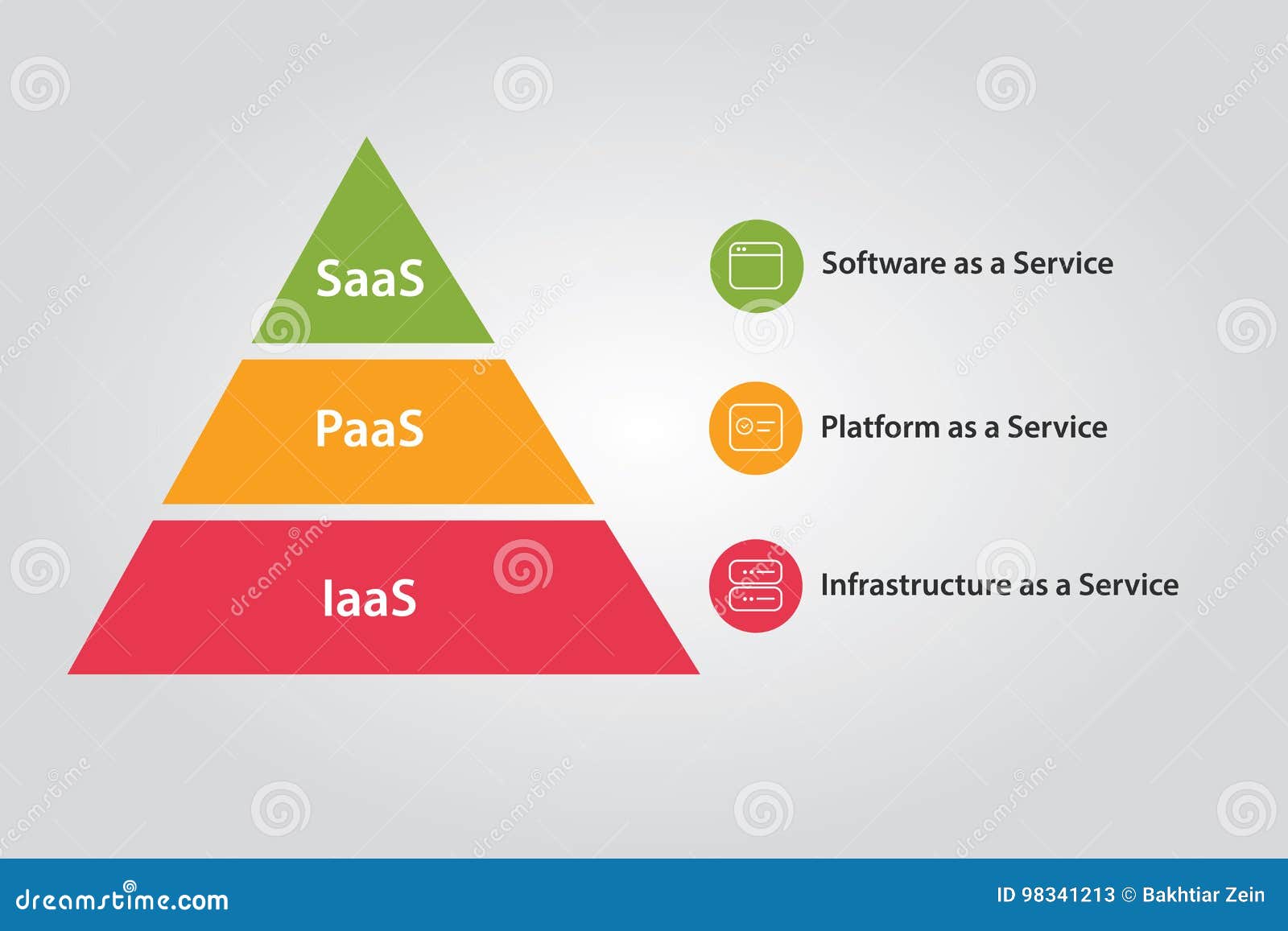 Cloud Stack Combination Of IaaS PaaS And SaaS Platform Infrastructure ... Cloud Stack Combination Of IaaS PaaS And SaaS Platform Infrastructure ...