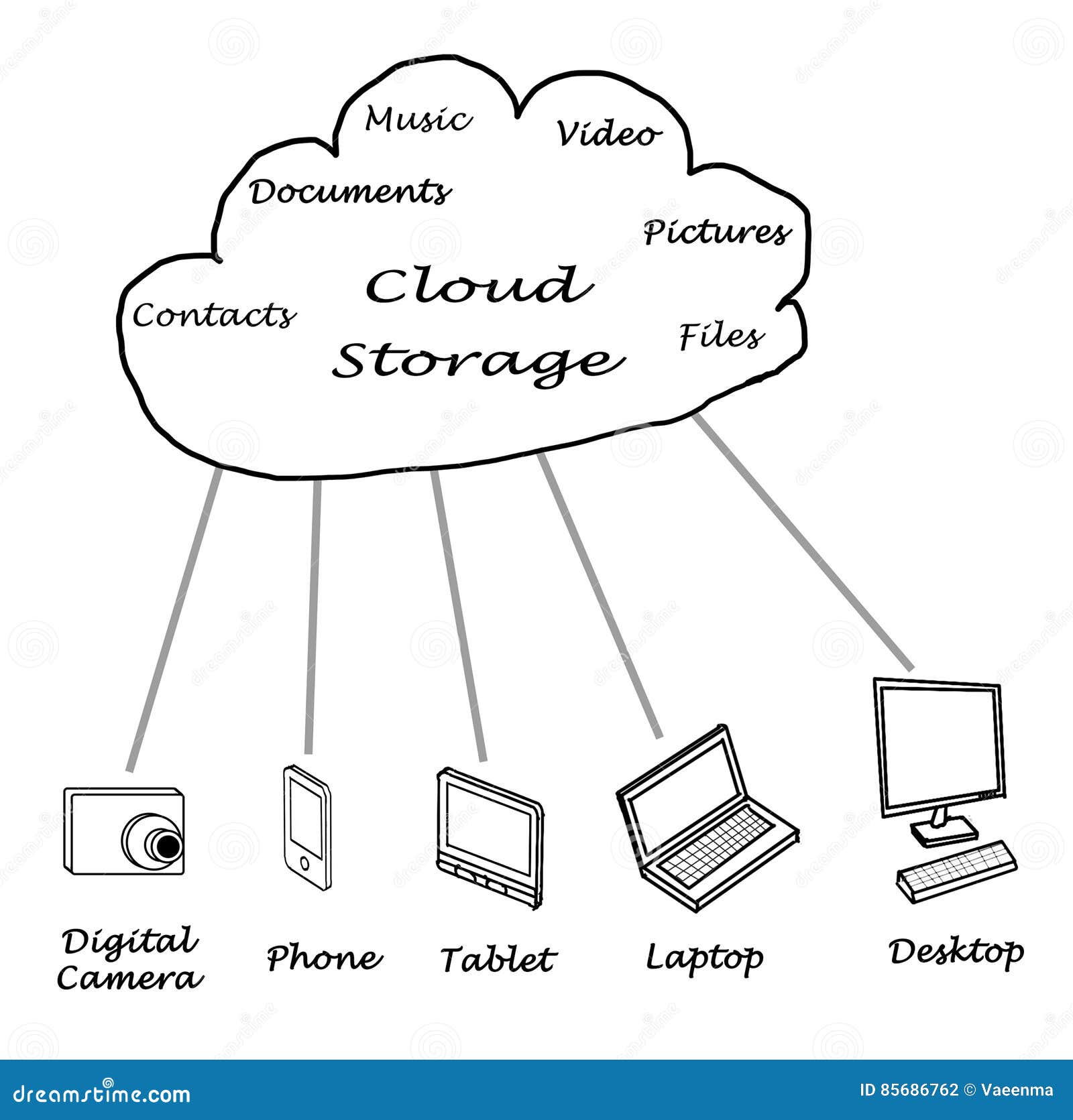 External Devices Vector Illustration | CartoonDealer.com #7086940