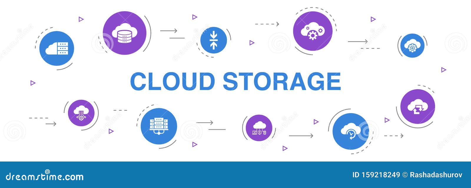 Cloud Storage Infographic 10 Steps Stock Vector - Illustration of ...