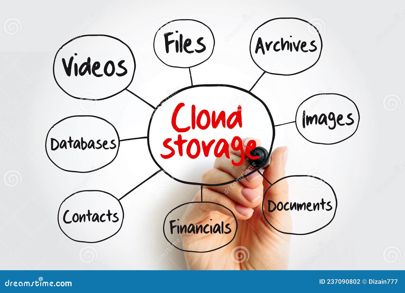 Cloud Storage Mind Map with Marker, Technology Concept for ...