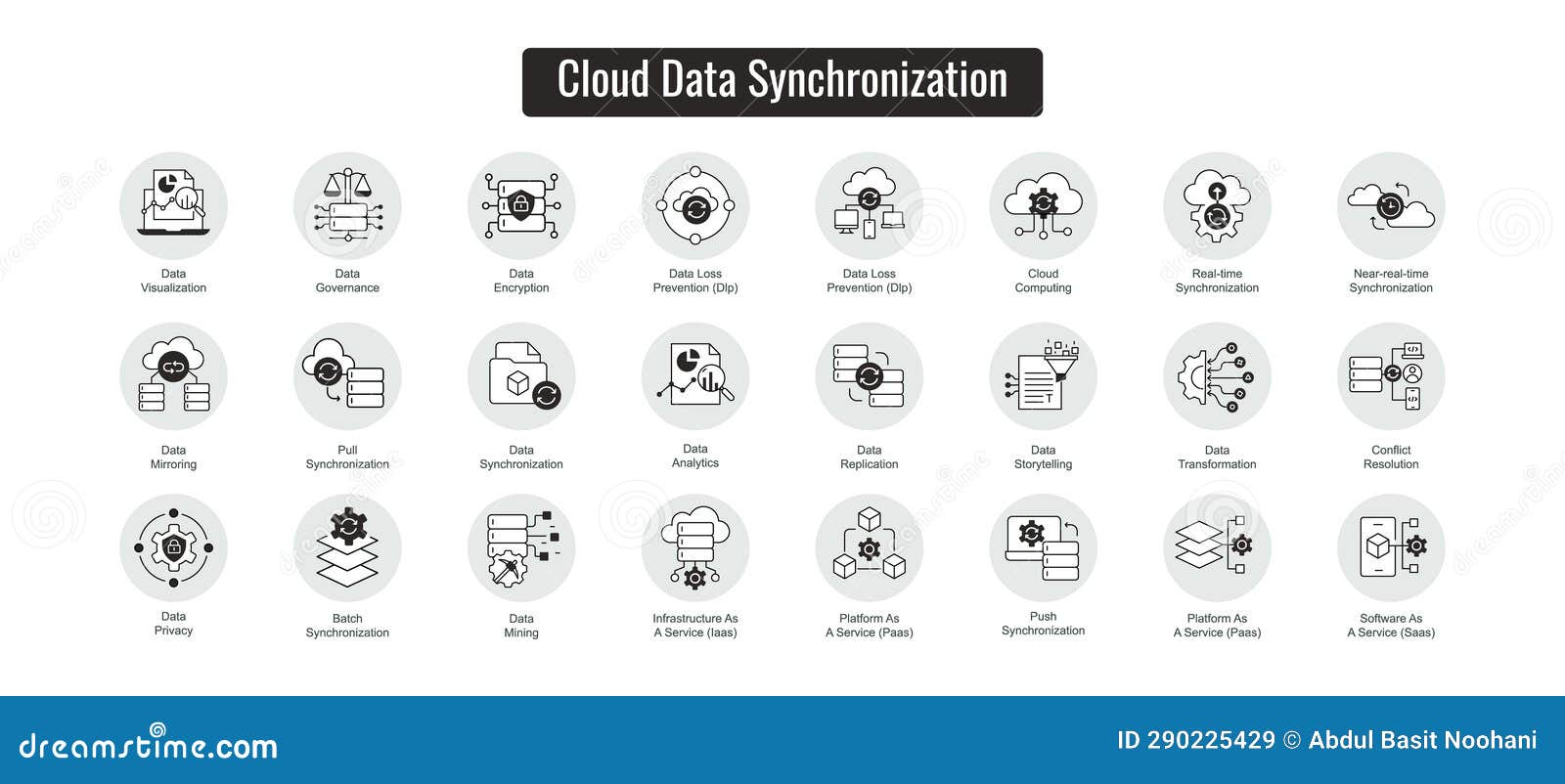 Cloud Sync Services: Data Transfer and Integration. Cloud-Based File ...