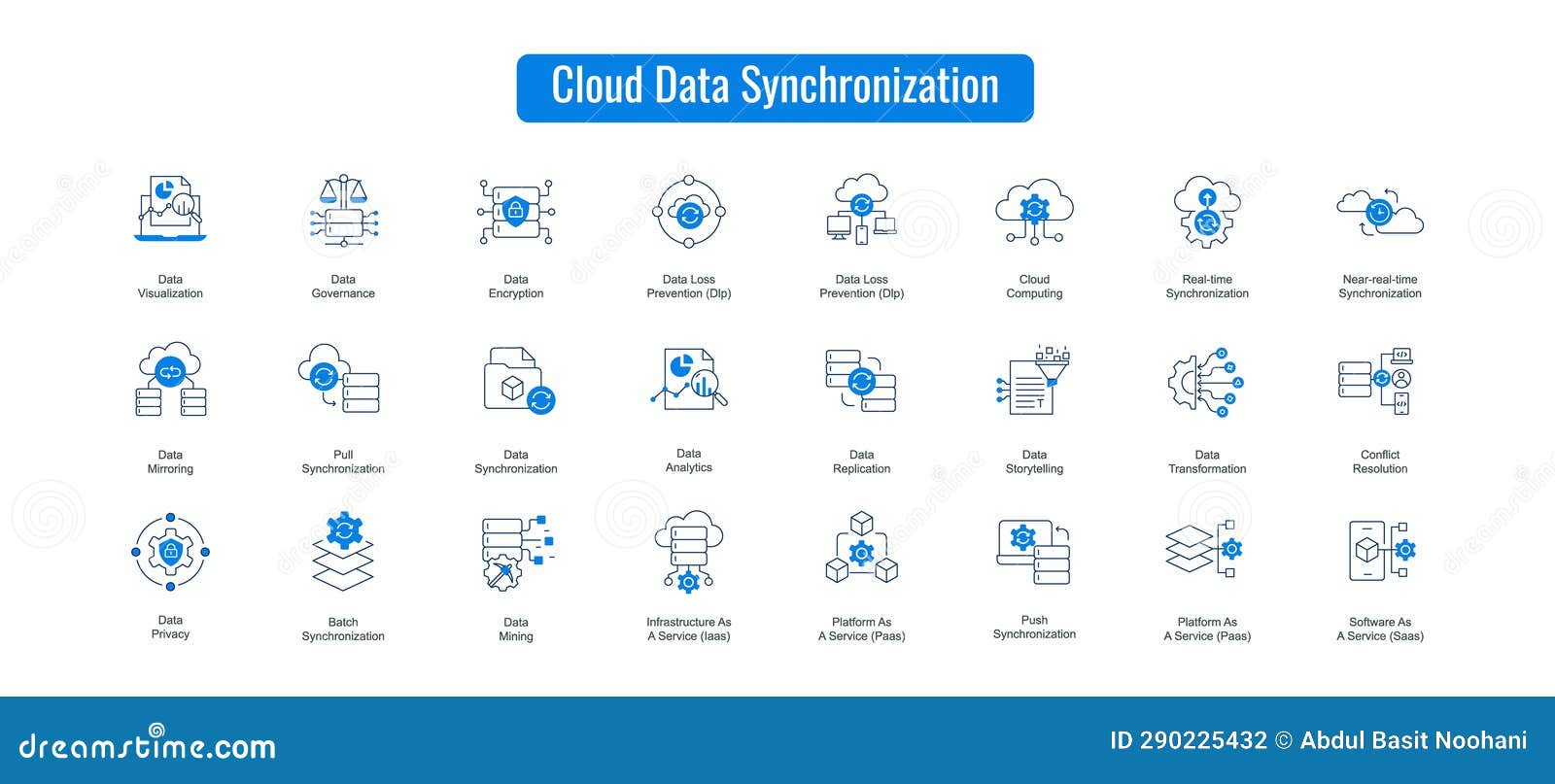 Cloud Sync Services: Data Transfer and Integration. Cloud-Based File ...