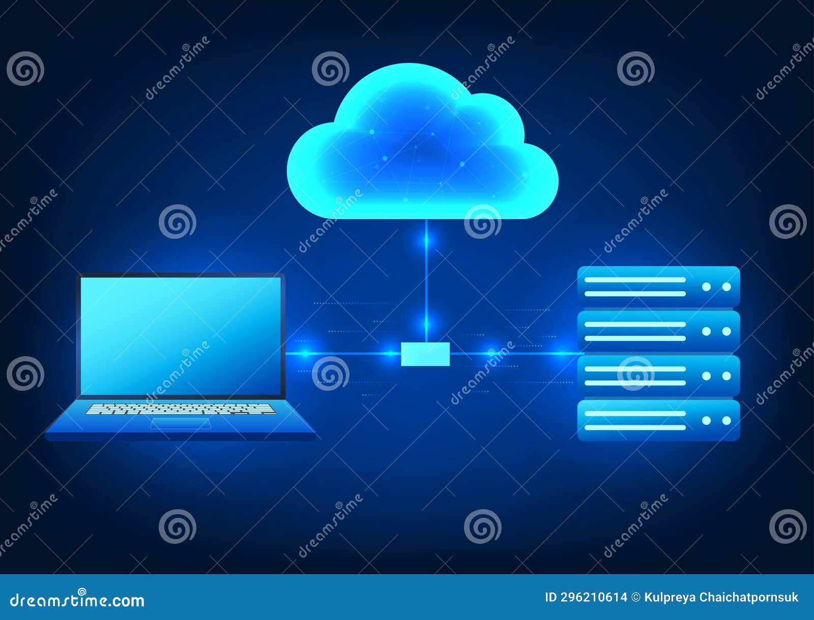 Cloud Technology that Connects Computers and Servers it Means ...