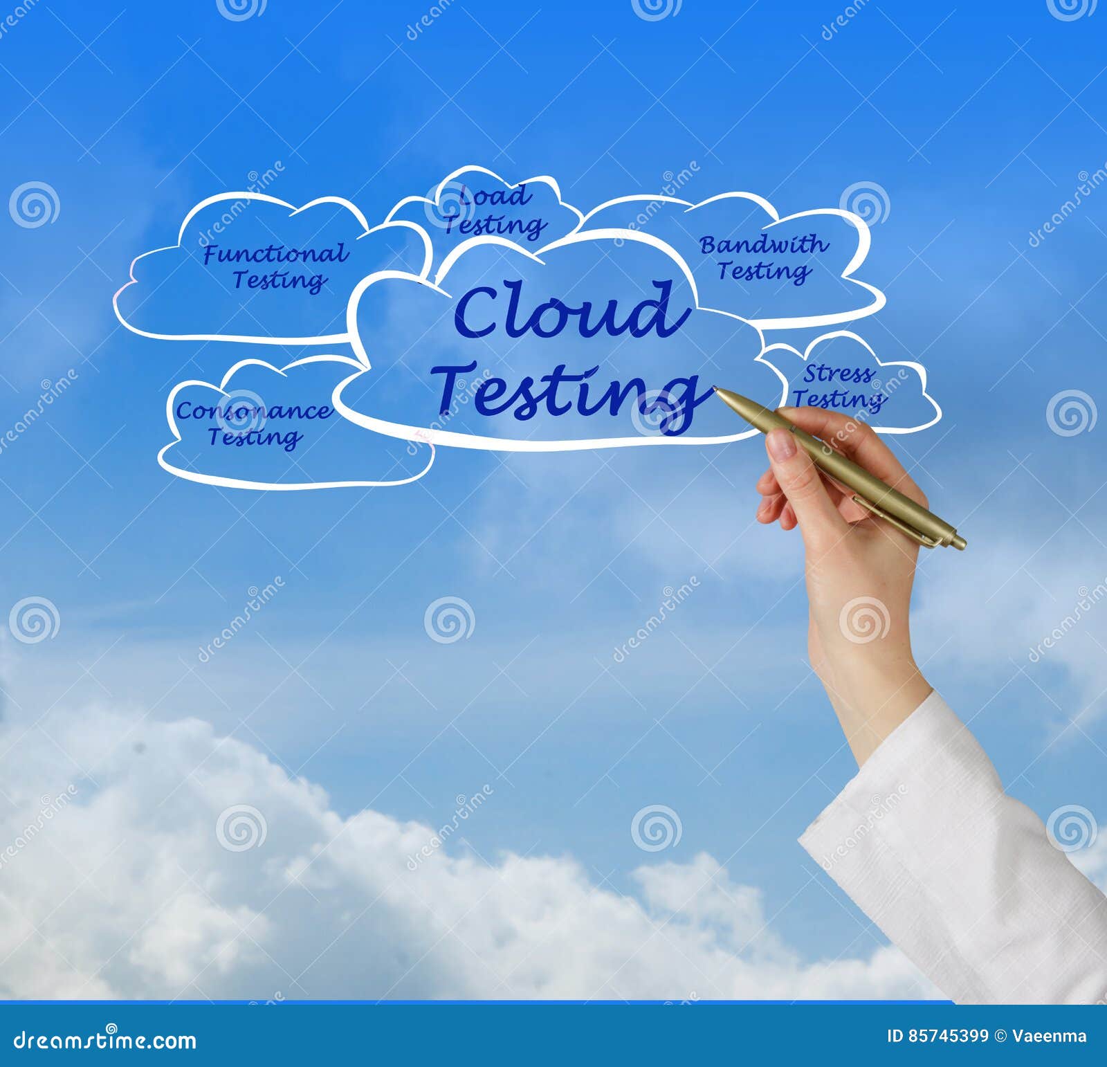 Cloud Testing stock image. Image of screen, female, development - 85745399