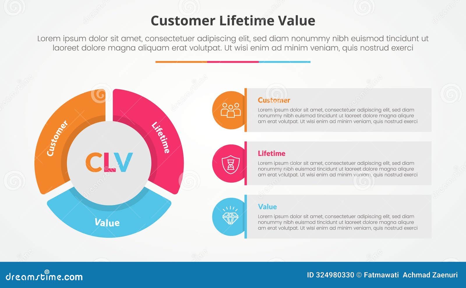 Clv Customer Lifetime Value Infographic Concept for Slide Presentation ...