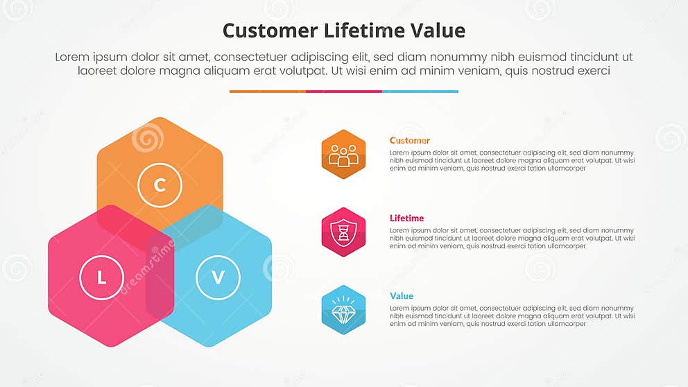 Clv Customer Lifetime Value Infographic Concept for Slide Presentation ...