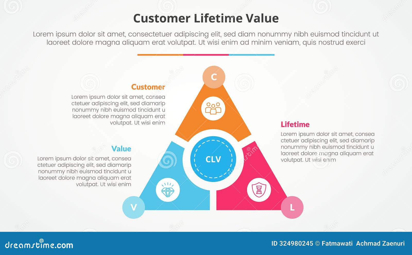Clv Customer Lifetime Value Infographic Concept for Slide Presentation ...