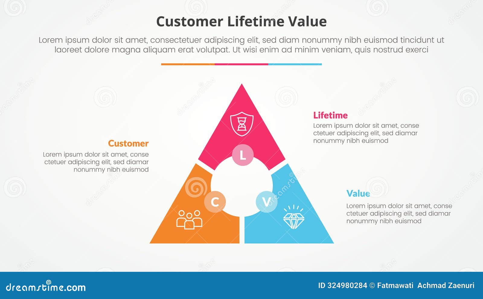 Clv Customer Lifetime Value Infographic Concept for Slide Presentation ...