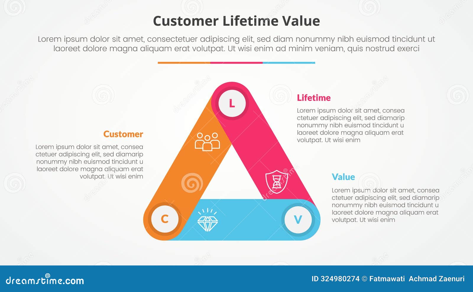 Clv Customer Lifetime Value Infographic Concept for Slide Presentation ...