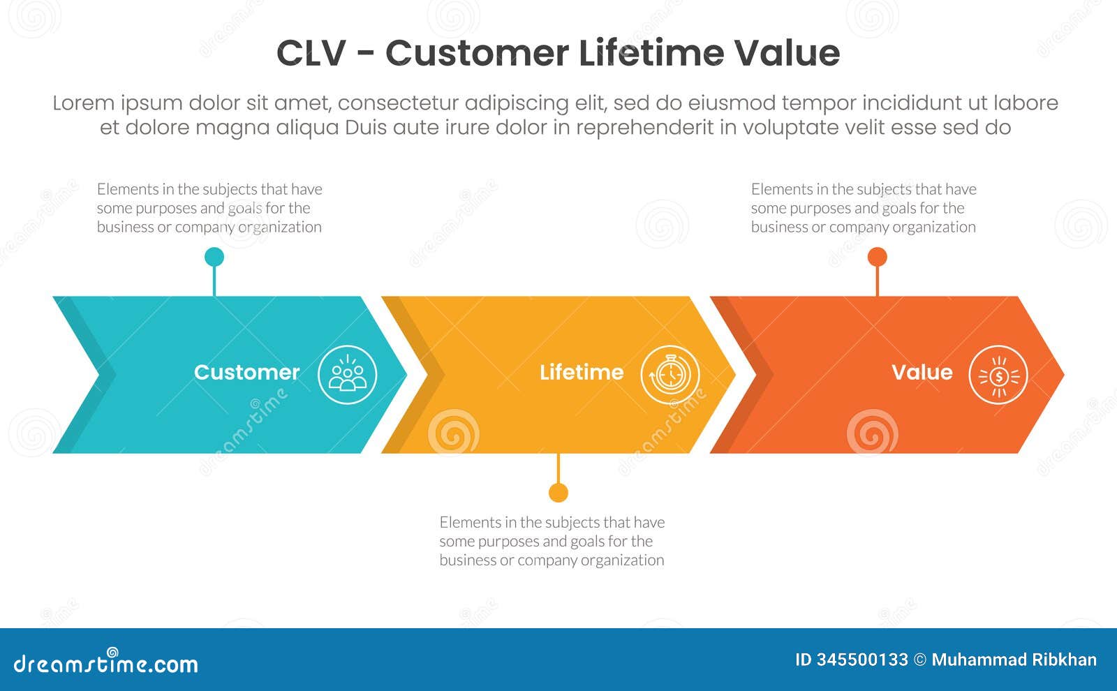 CLV Customer Lifetime Value Infographic 3 Point with Arrow Right ...