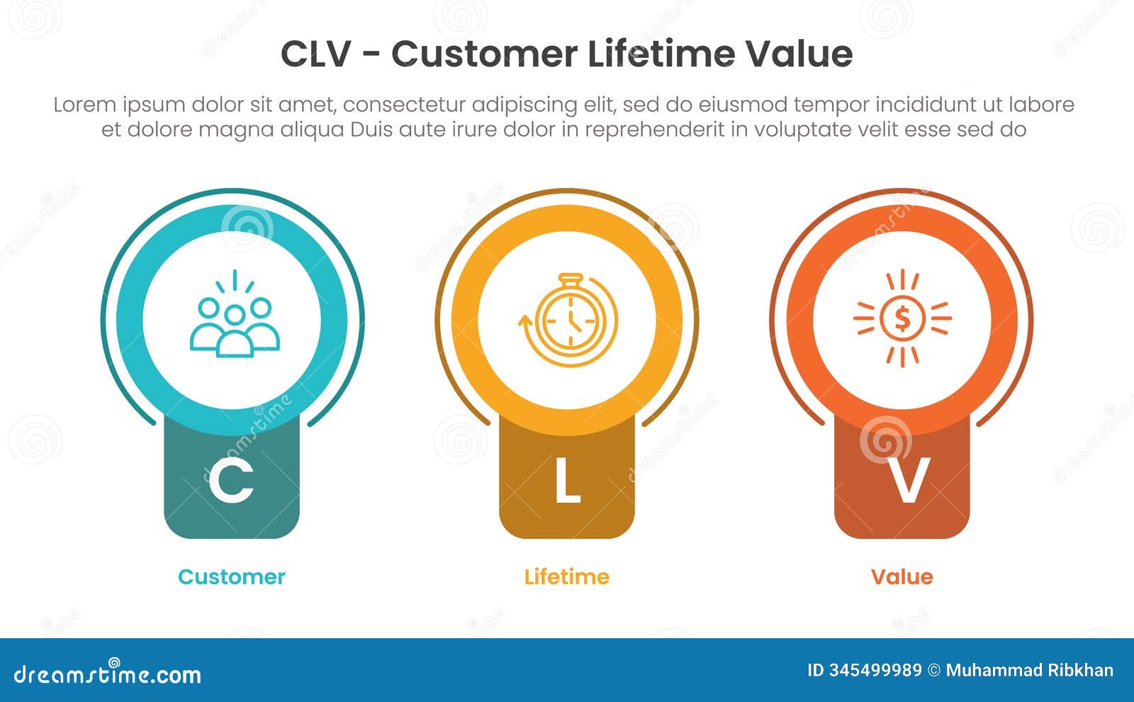 CLV Customer Lifetime Value Infographic 3 Point With Badge Circle ...