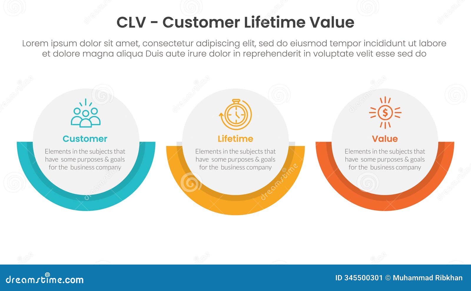 CLV Customer Lifetime Value Infographic 3 Point with Big Circle ...