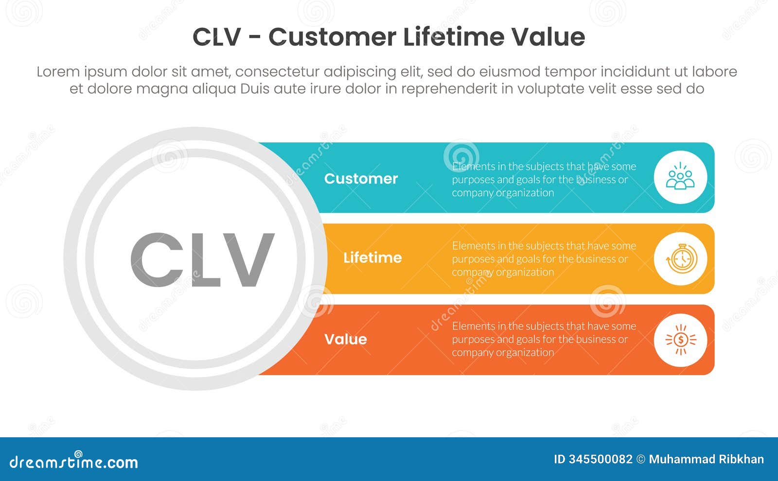 CLV Customer Lifetime Value Infographic 3 Point with Big Circle and ...
