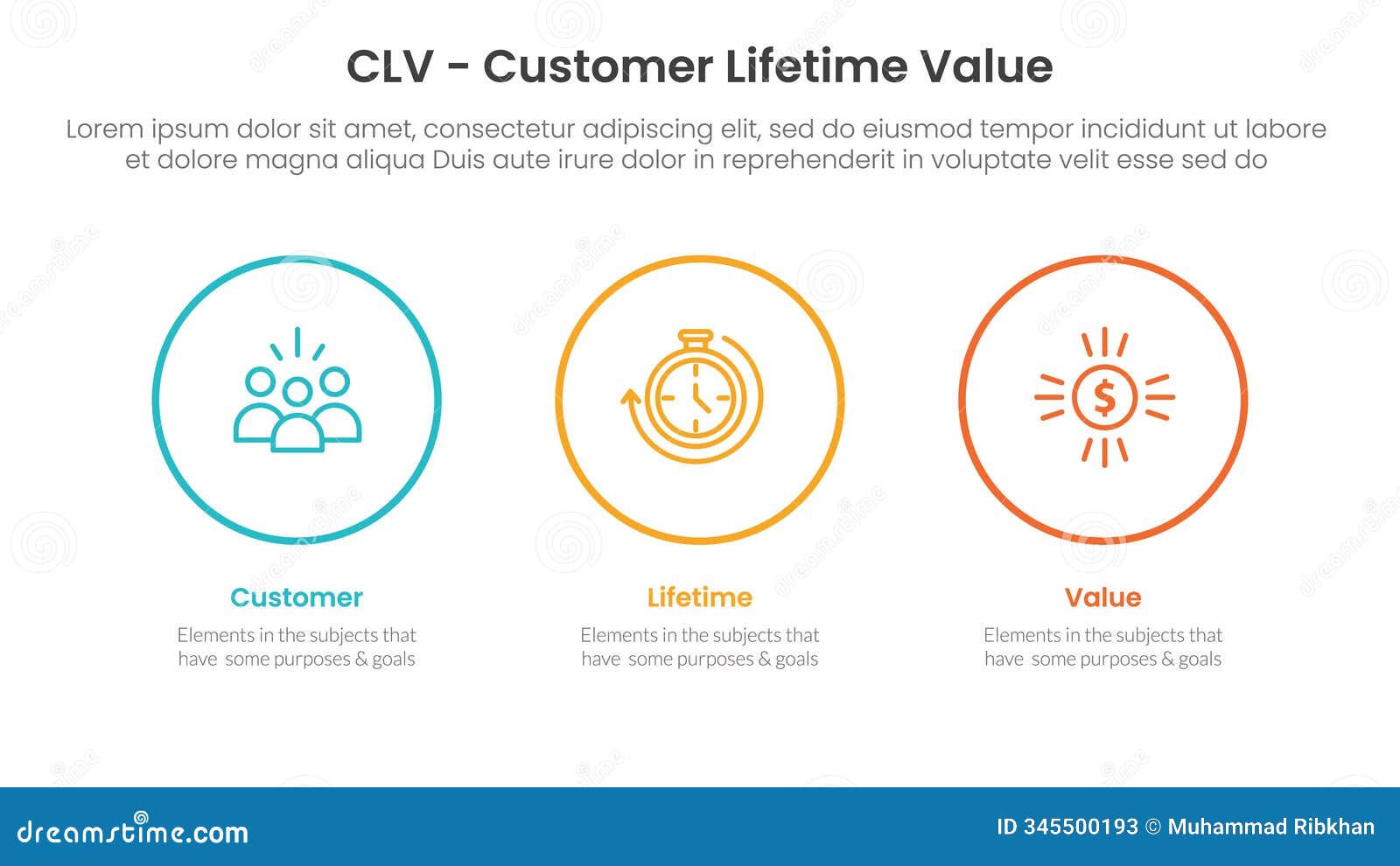 CLV Customer Lifetime Value Infographic 3 Point With Big Circle Outline ...
