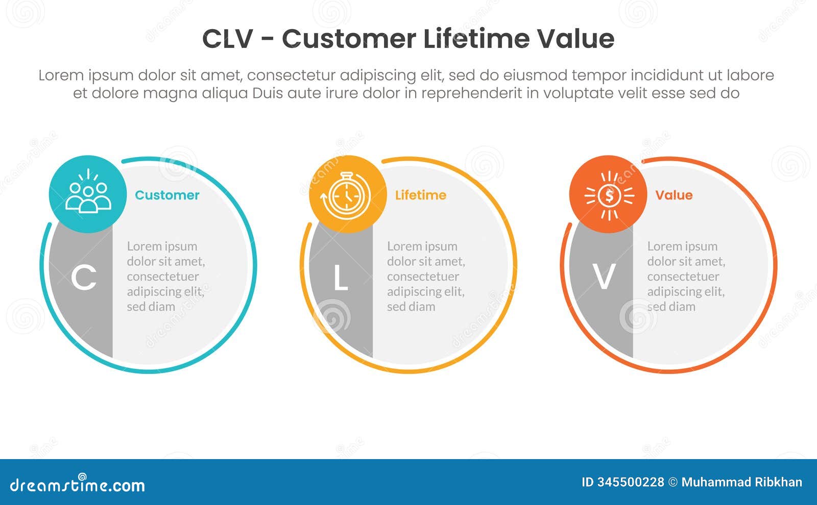 CLV Customer Lifetime Value Infographic 3 Point with Big, Circle, Right ...