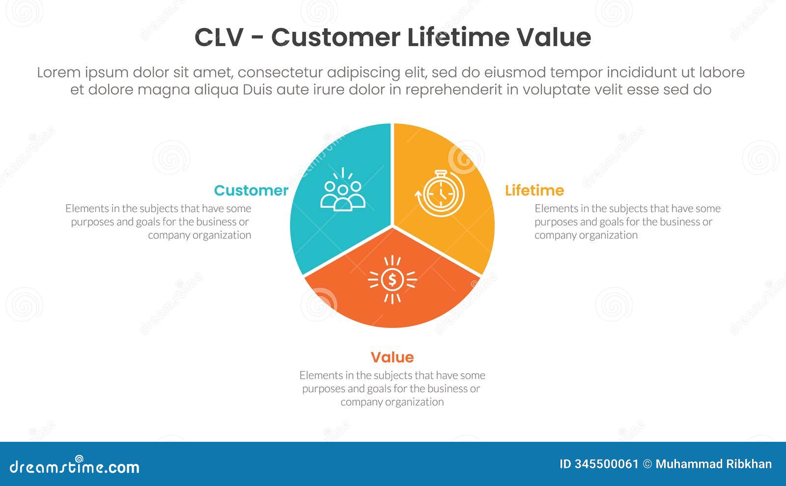 CLV Customer Lifetime Value Infographic 3 Point With Circle Pie Chart ...
