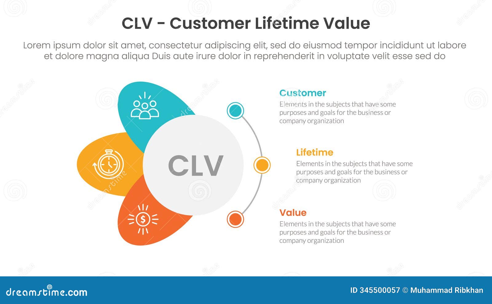 CLV Customer Lifetime Value Infographic 3 Point with Circle and Wings ...