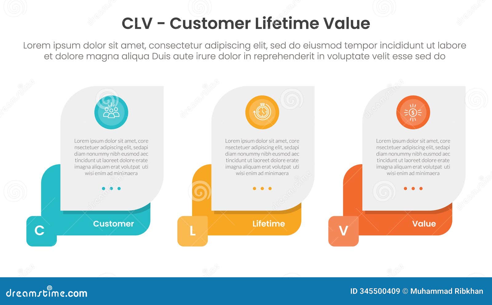 Clv Customer Lifetime Value Infographic Concept For Slide Presentation ...