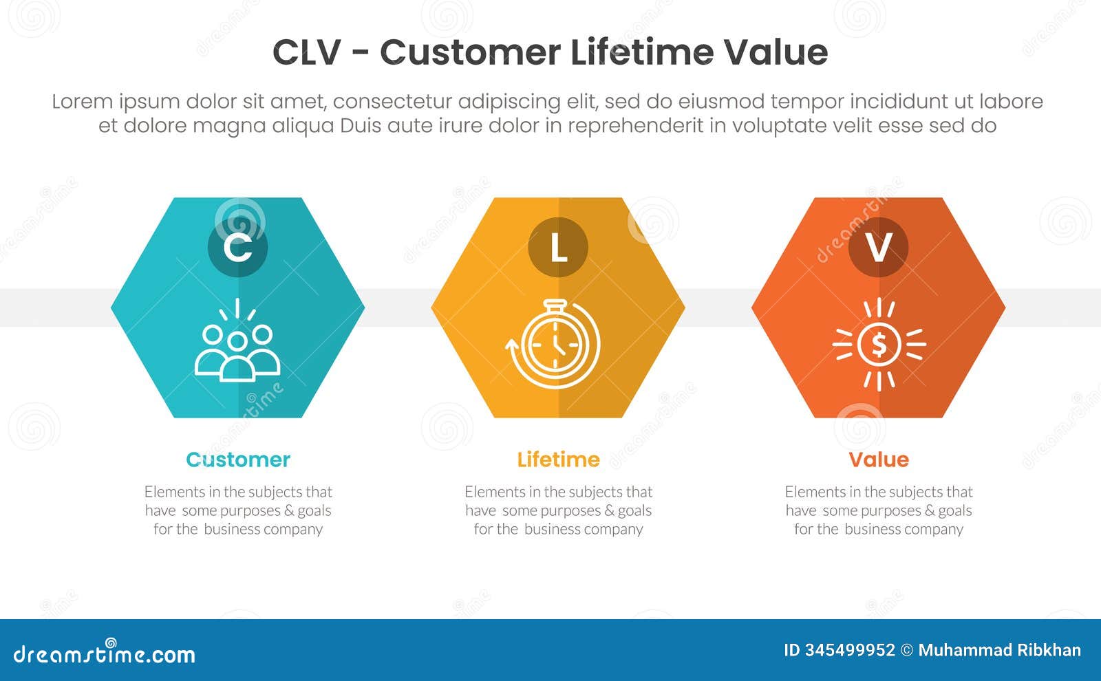 CLV Customer Lifetime Value Infographic 3 Point with Hexagon or ...