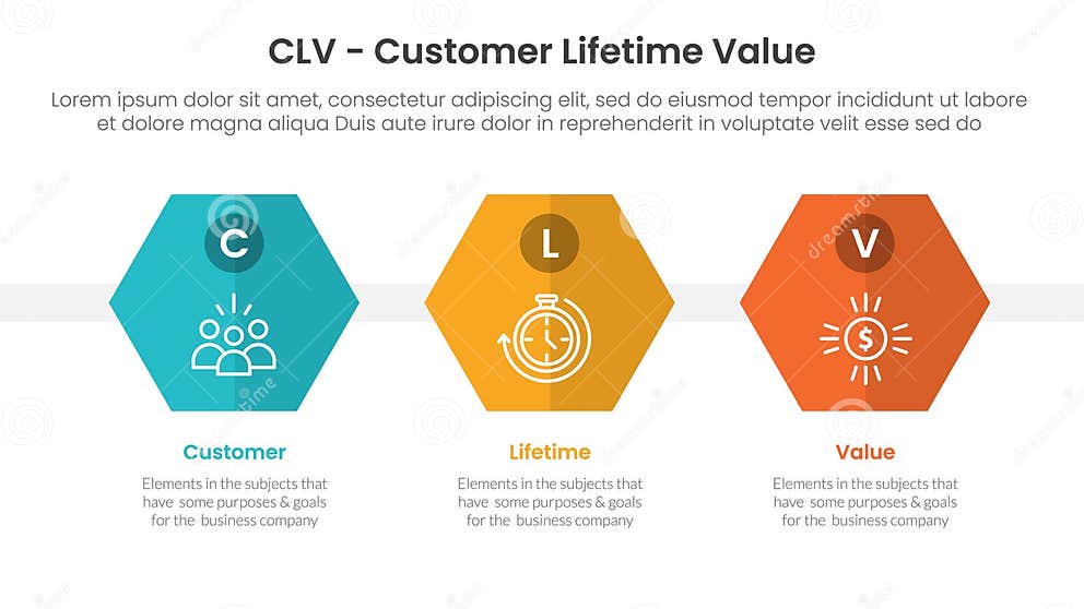 CLV Customer Lifetime Value Infographic 3 Point with Hexagon or ...