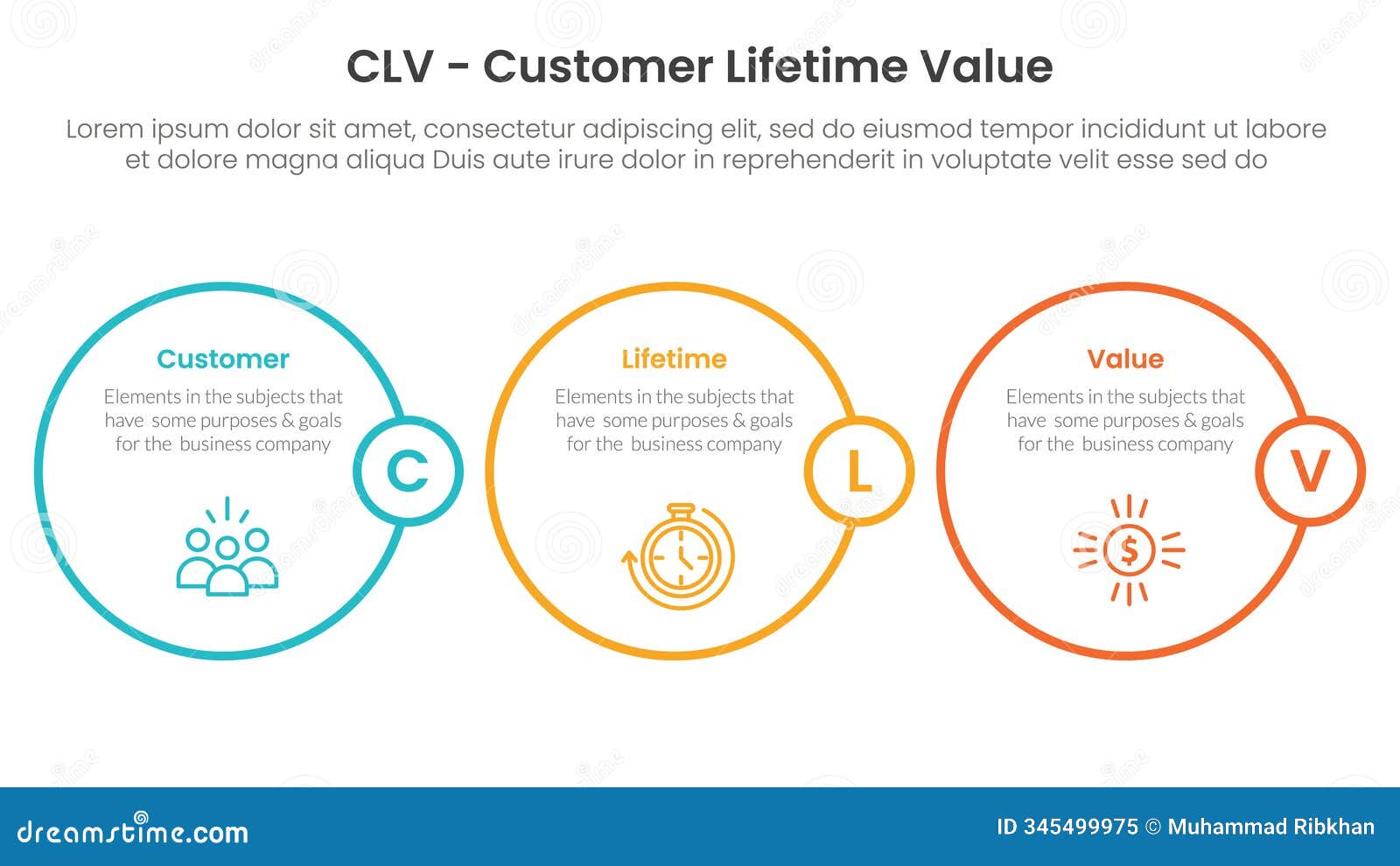 CLV Customer Lifetime Value Infographic 3 Point With Horizontal Outline ...