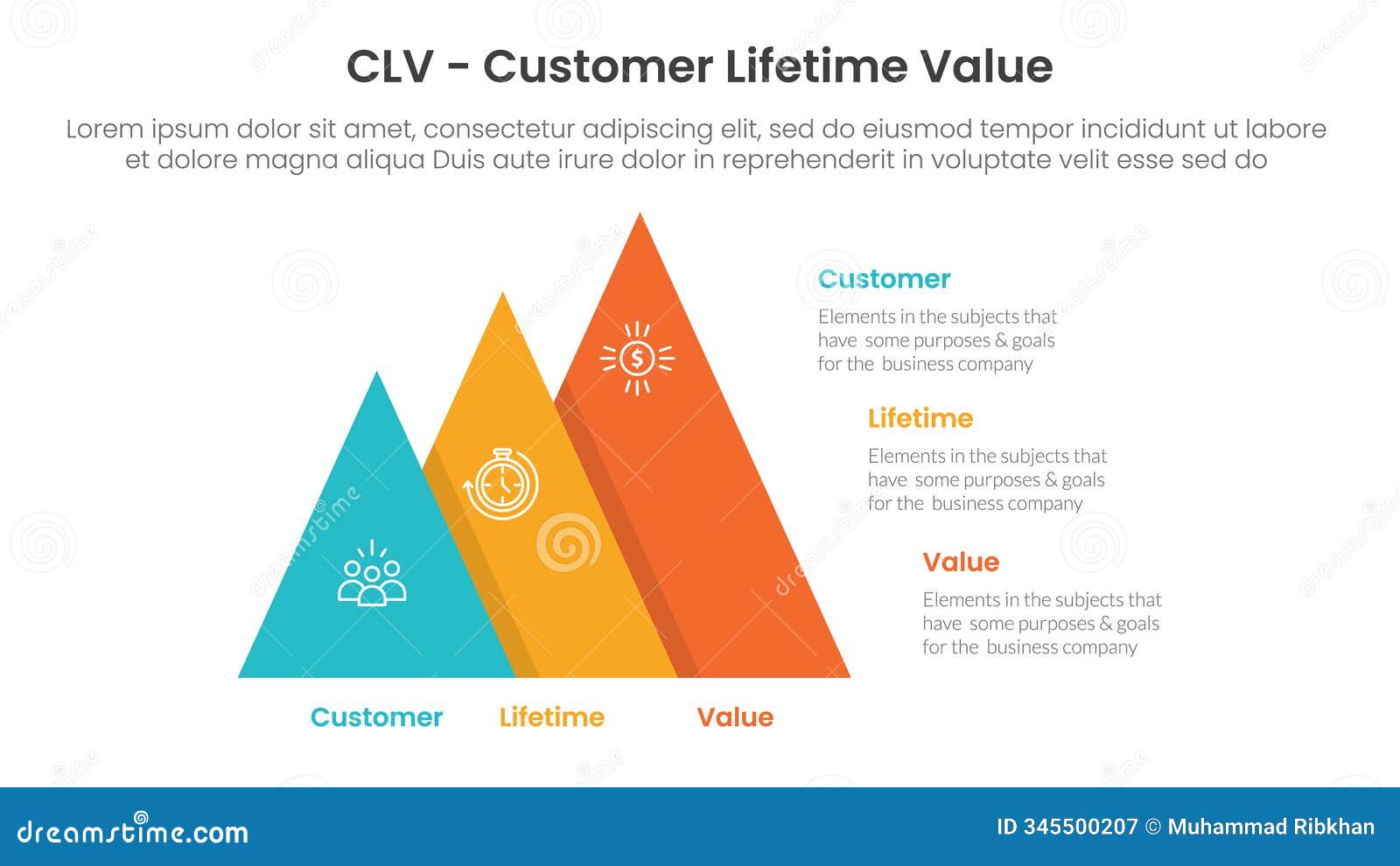 CLV Customer Lifetime Value Infographic 3 Point with Pyramid Shape ...