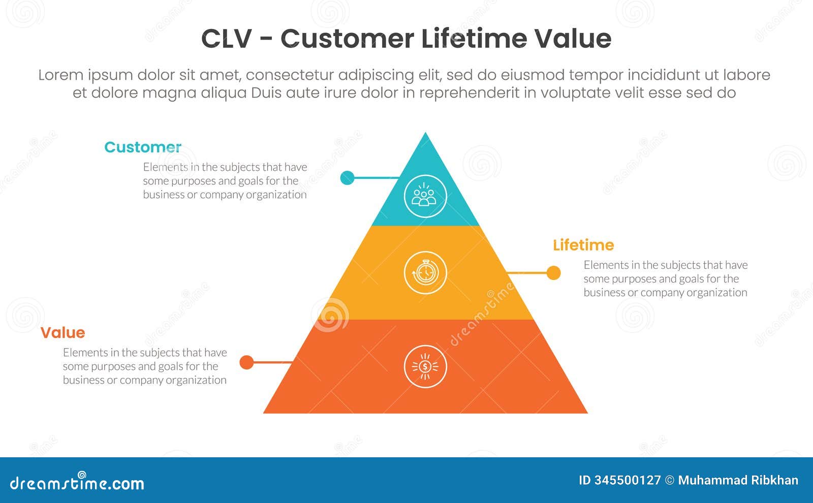 CRM Pyramid Customer Relationship Management Steps Stock Image ...