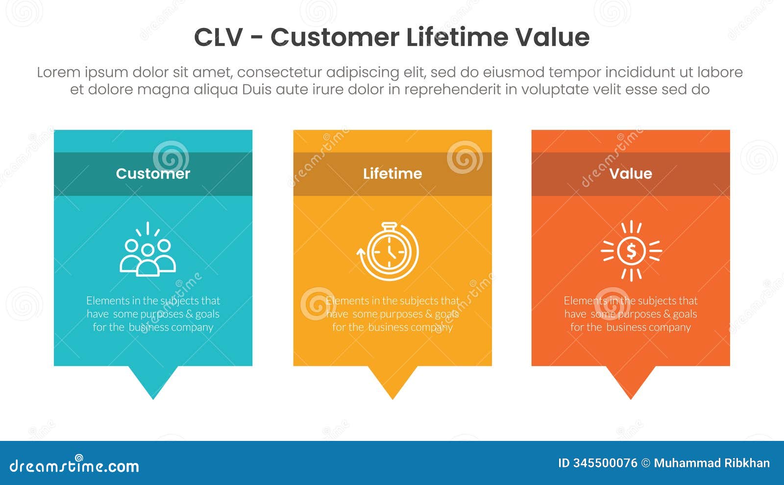CLV Customer Lifetime Value Infographic 3 Point with Rectangle Box and ...