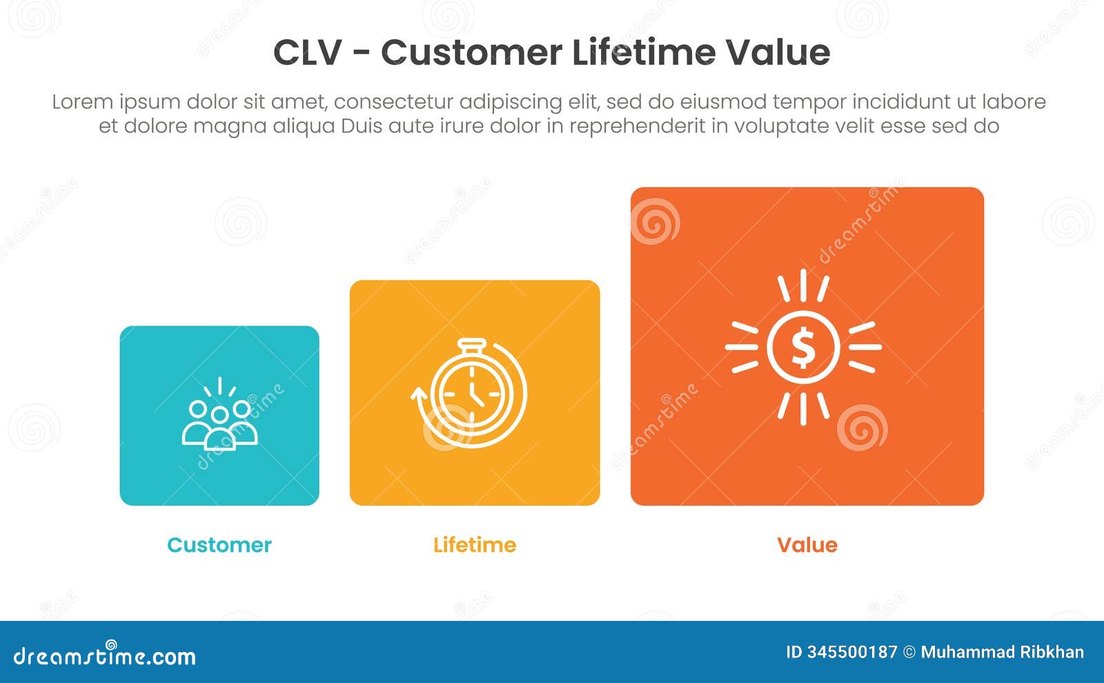 CLV Customer Lifetime Value Infographic 3 Point with Round Square Box ...