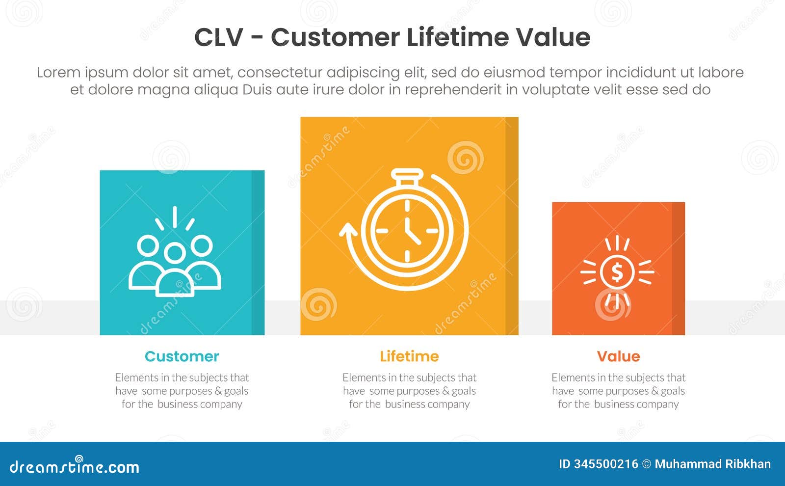 CLV Customer Lifetime Value Infographic 3 Point with Square Chart Data ...