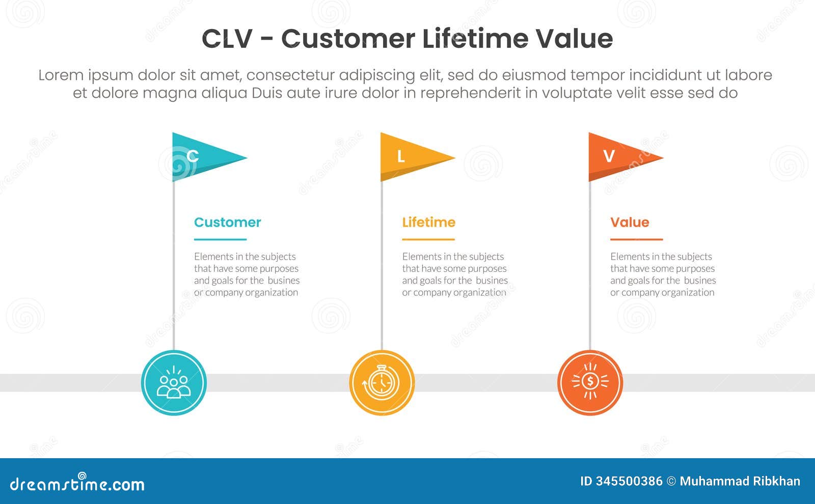 CLV Customer Lifetime Value Infographic 3 Point with Timeline Flag ...