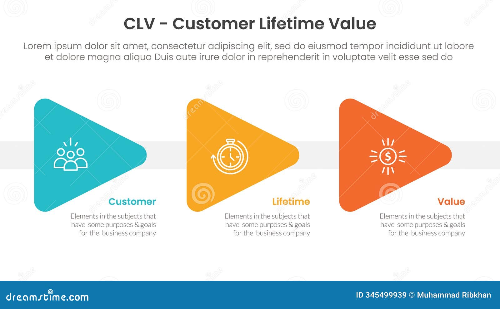 CLV Customer Lifetime Value Infographic 3 Point With Triangle Arrow ...