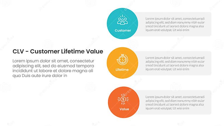 CLV Customer Lifetime Value Infographic 3 Point with Vertical Circle ...