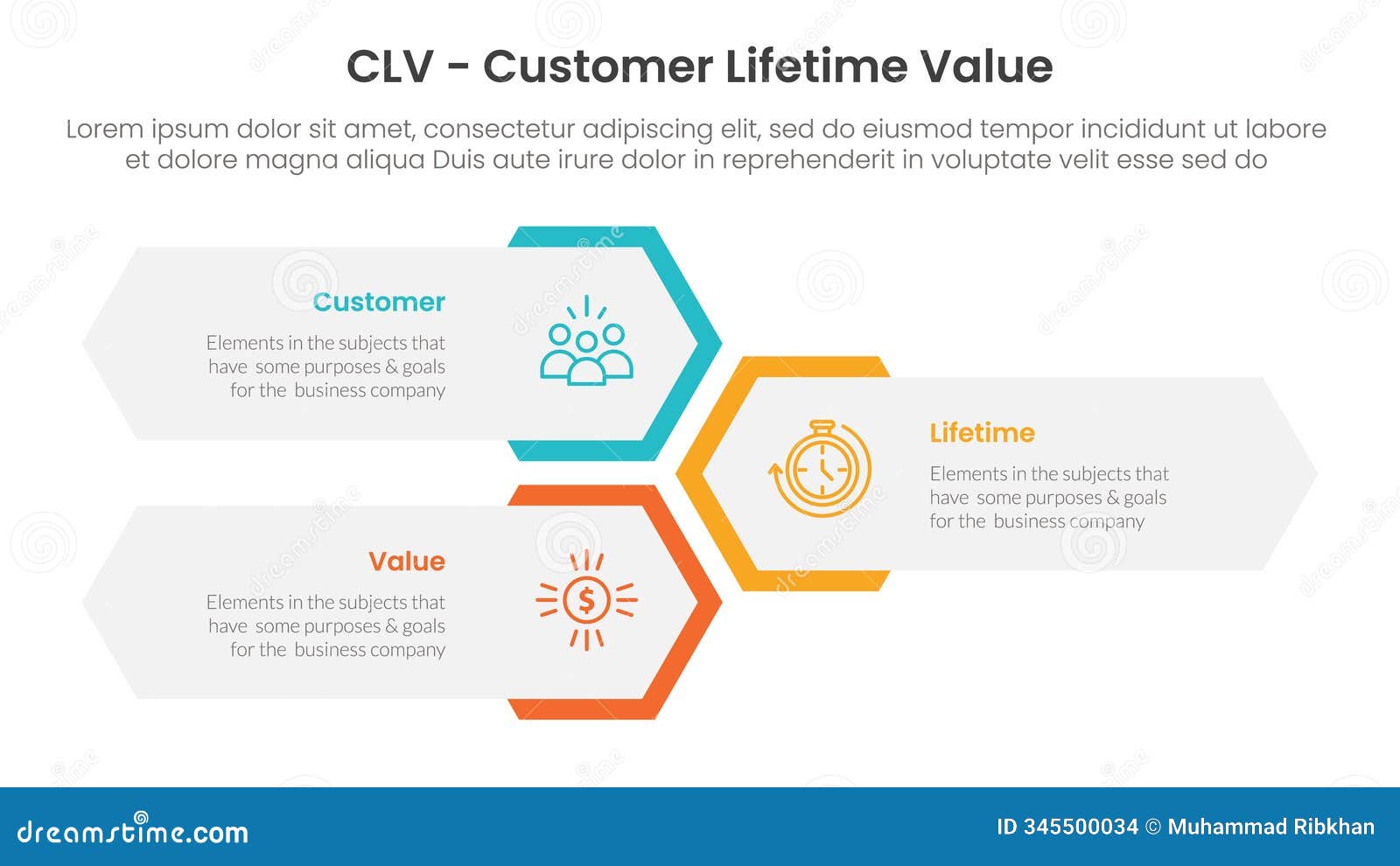 CLV Customer Lifetime Value Infographic 3 Point with Vertical Hexagon ...