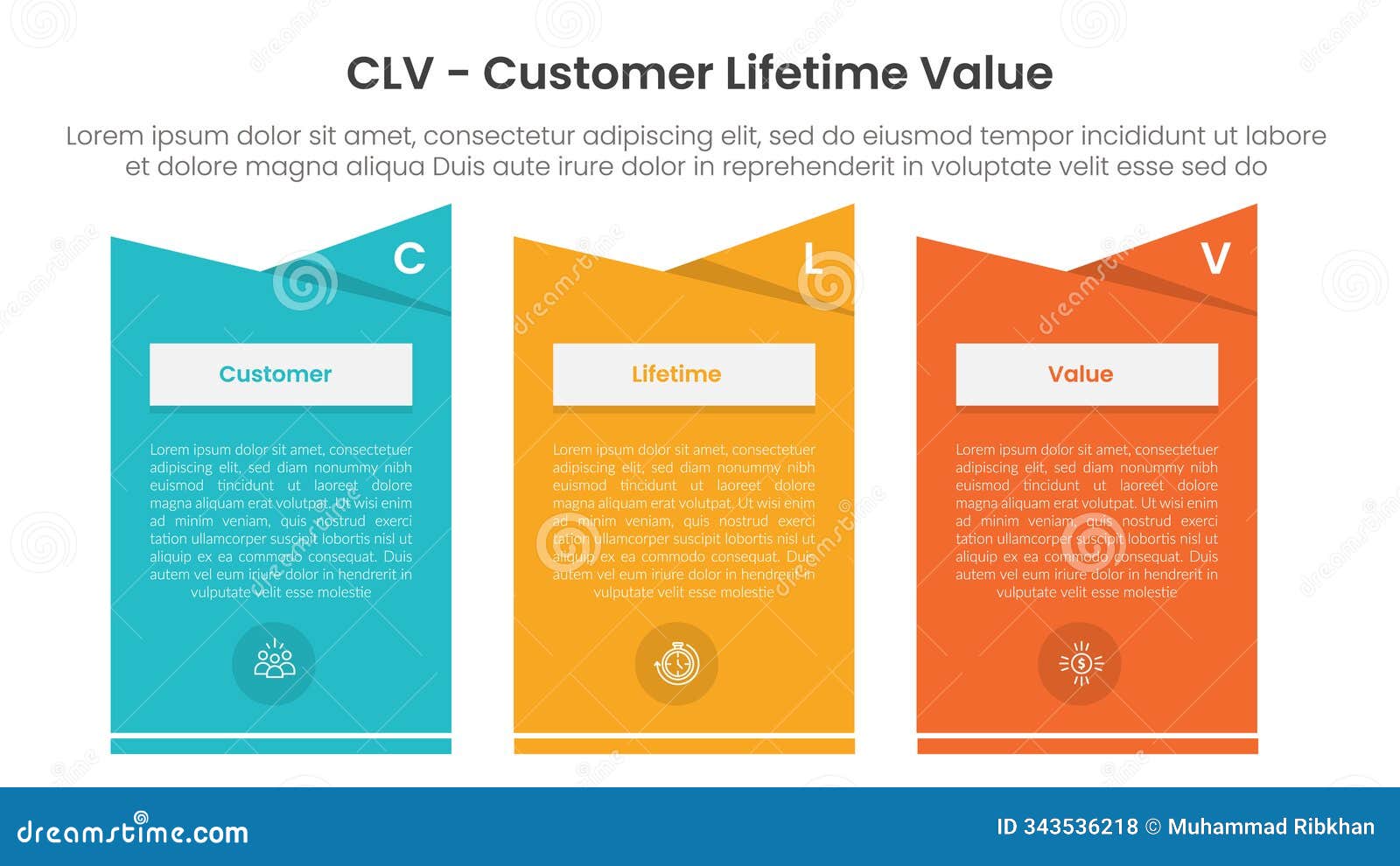 CLV Customer Lifetime Value Infographic 3 Point With Big Circle Outline ...