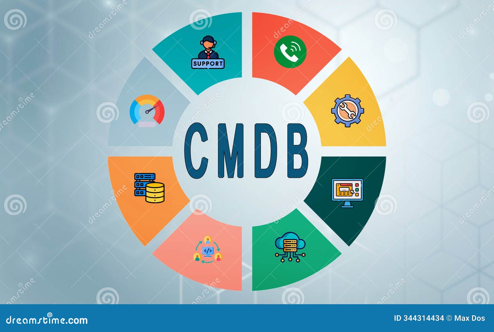 Configuration Management Process Concept Banner With Icons Cartoon Vector | CartoonDealer.com ...