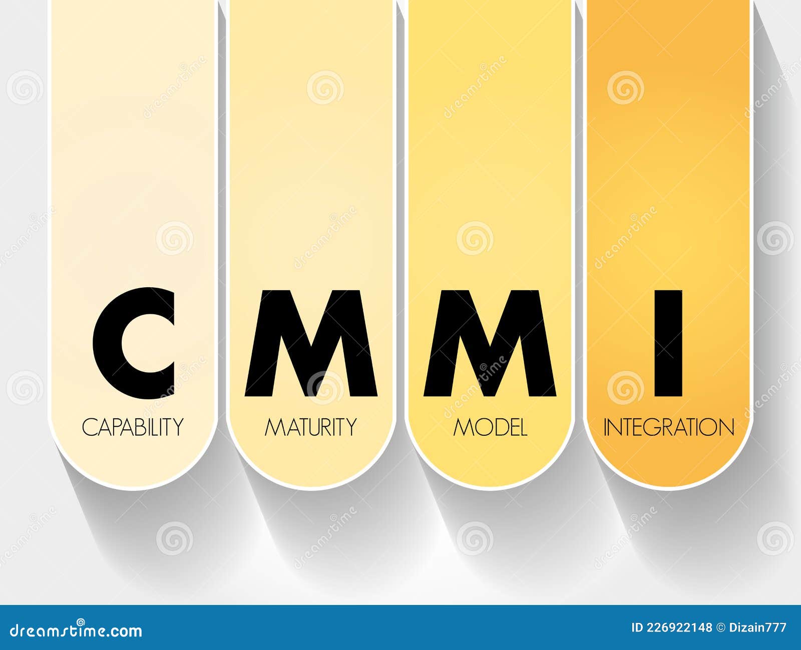 CMMI - Capability Maturity Model Integration Acronym, Technology ... CMMI - Capability Maturity Model Integration Acronym, Technology ...