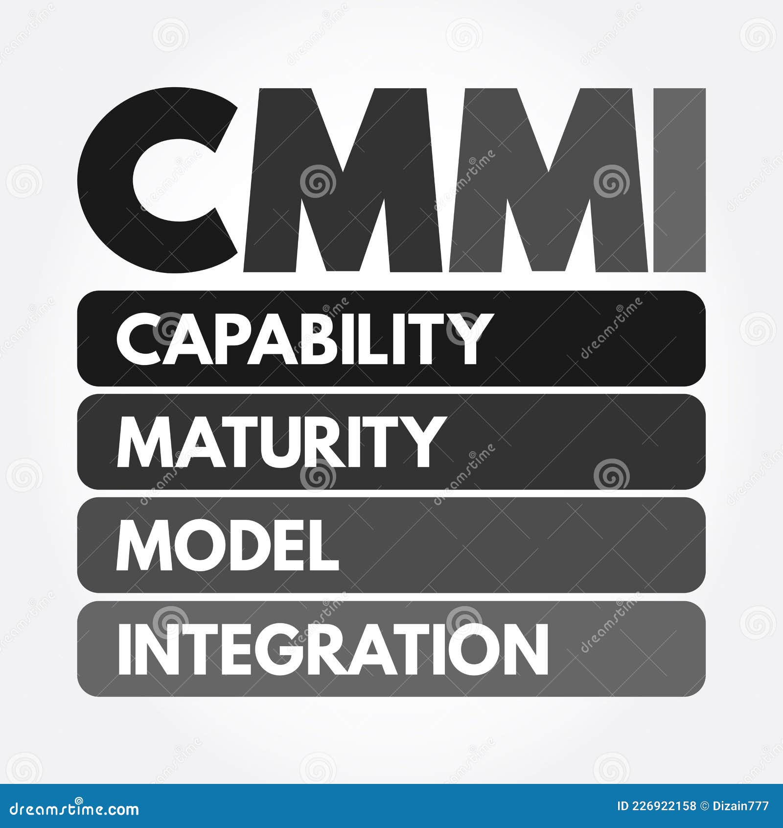 CMMI - Capability Maturity Model Integration Acronym, Technology ...