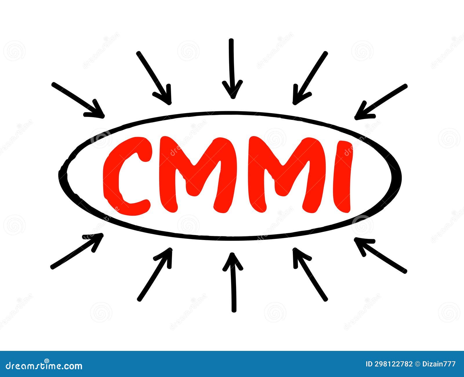 CMMI - Capability Maturity Model Integration is a Process Level ...