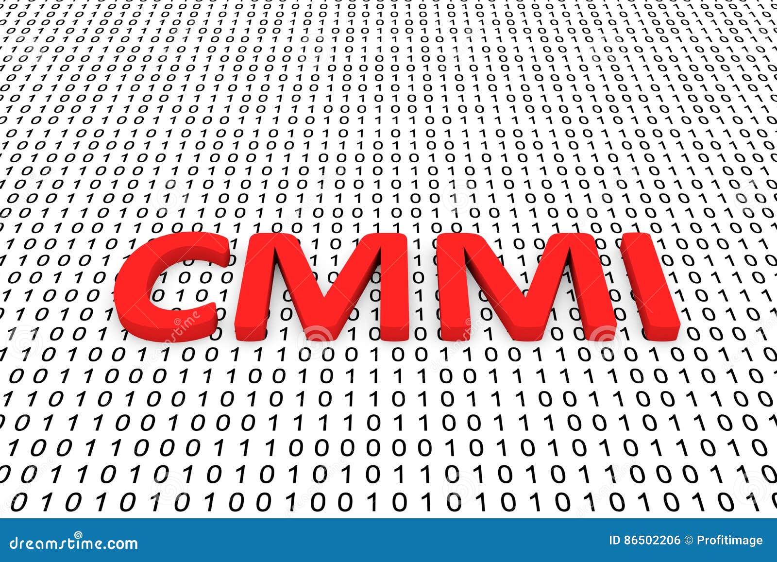 CMMI - Capability Maturity Model Integration Acronym, Technology ...