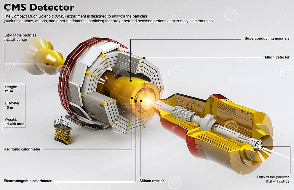 Cms Detector. Compact Muon Solenoid. it is a Particle Physics Detectors ...