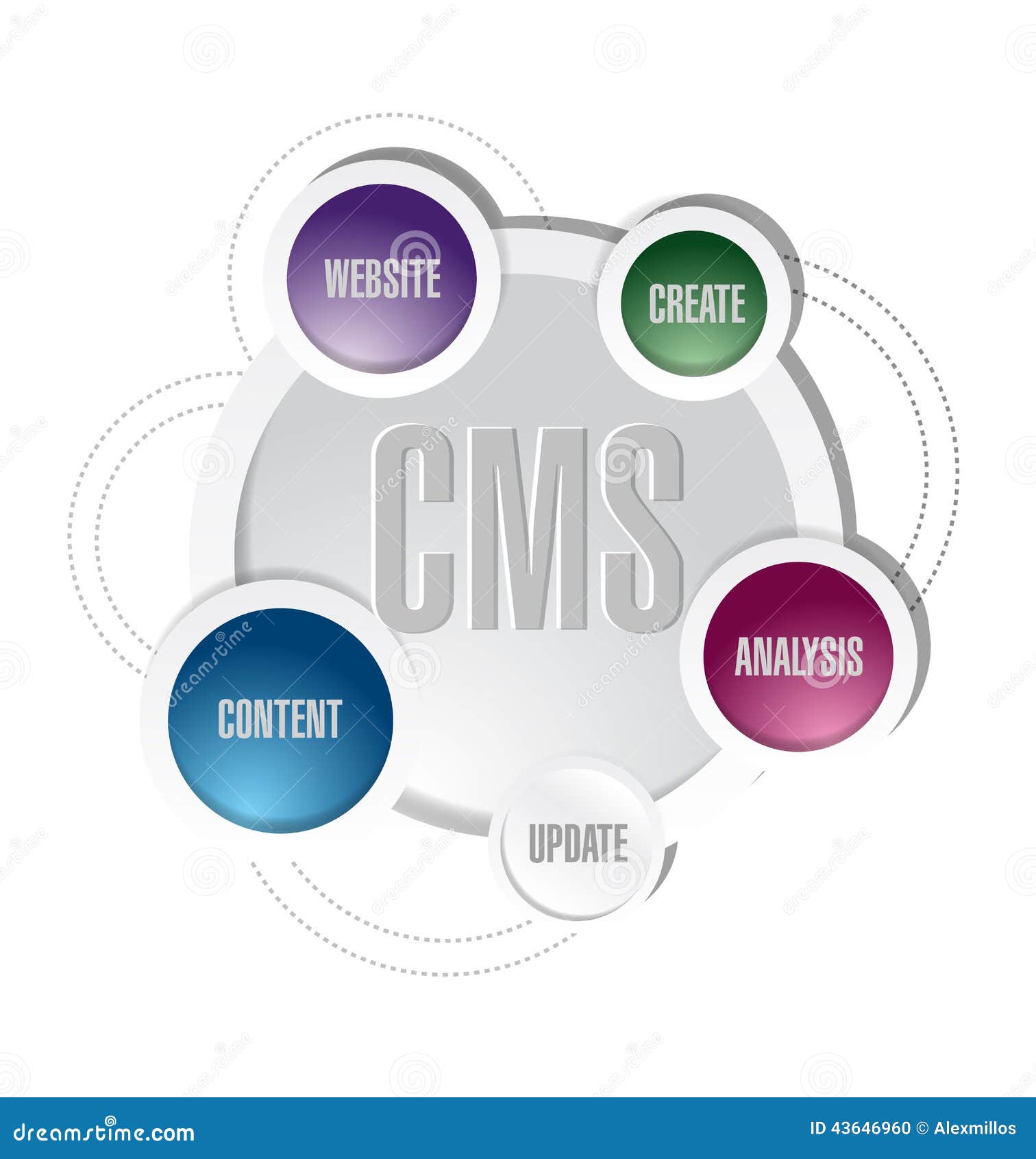 Cms Diagram Model Illustration Design Stock Illustration - Illustration ... Cms Diagram Model Illustration Design Stock Illustration - Illustration ...