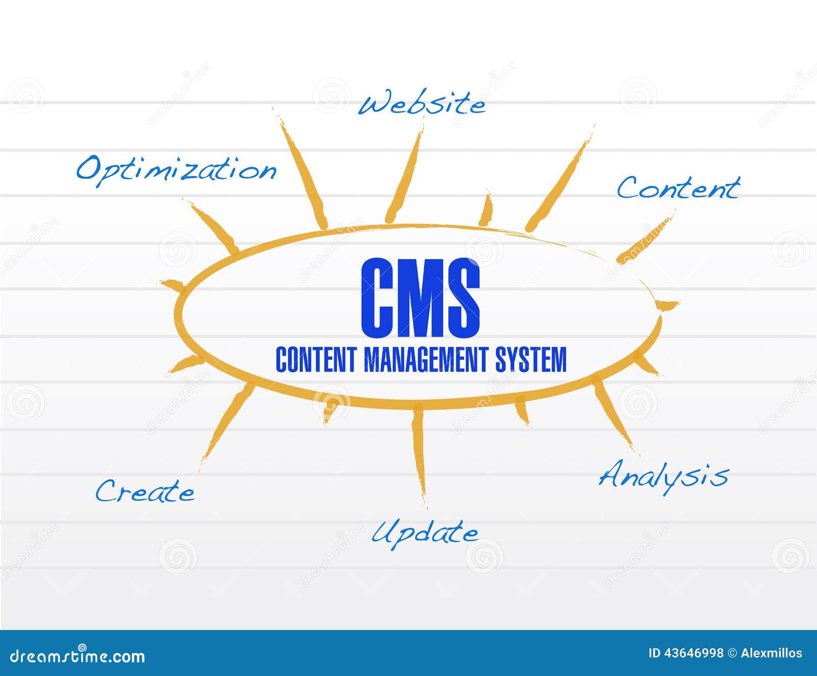 Cms Model Diagram Illustration Design Stock Illustration - Illustration ...
